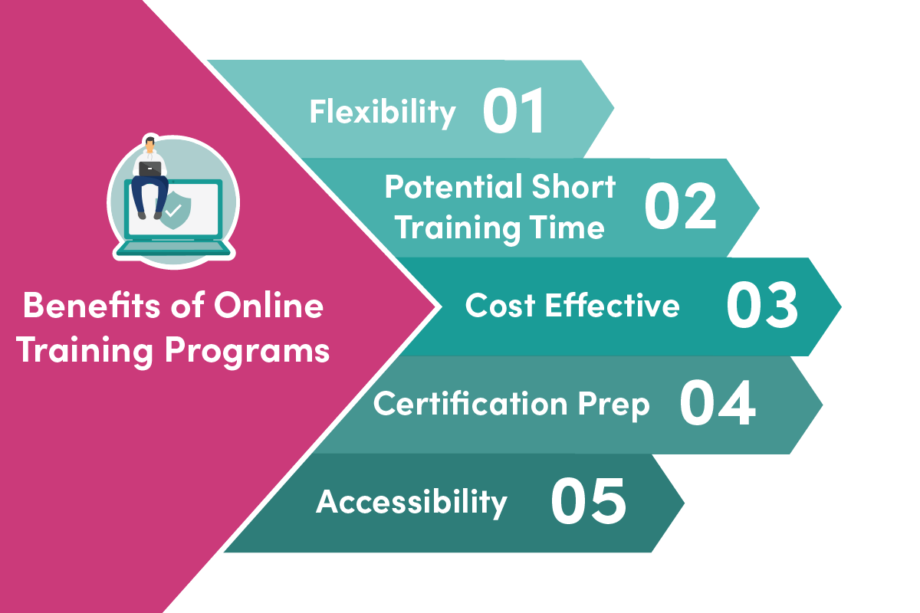 A Guide to Career Training Programs | CareerStep