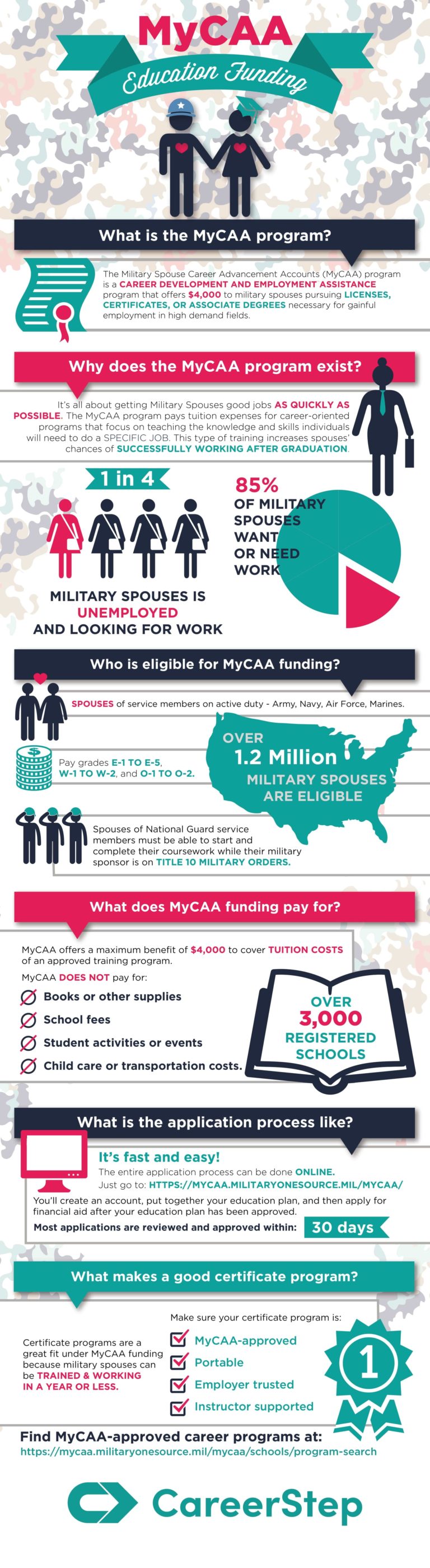 Online Career Resources, Guide & Job Training | Career Step