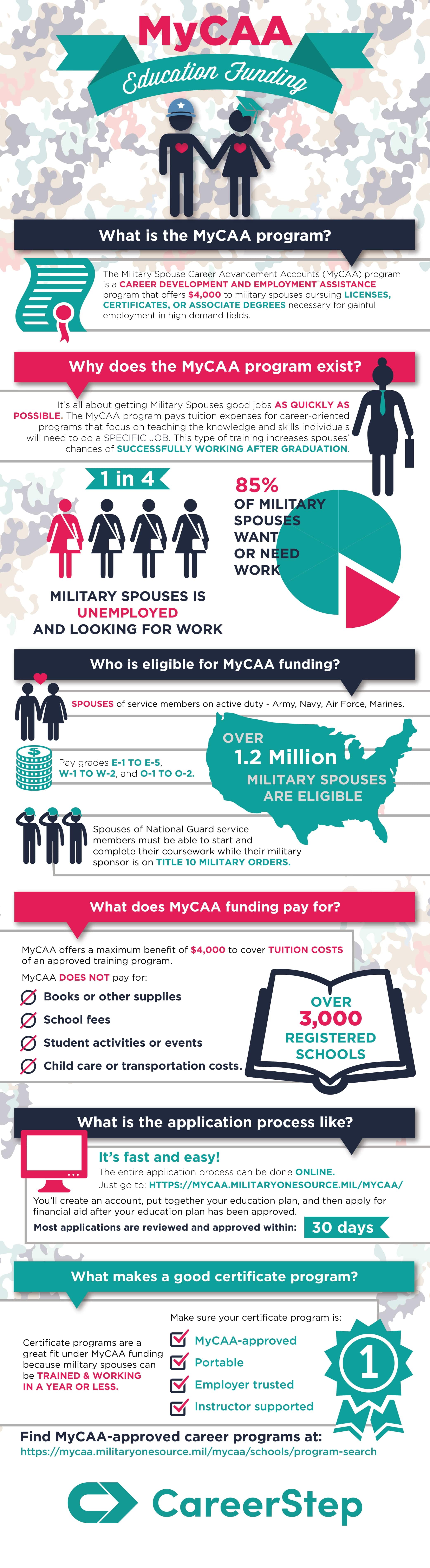 Infographic Application